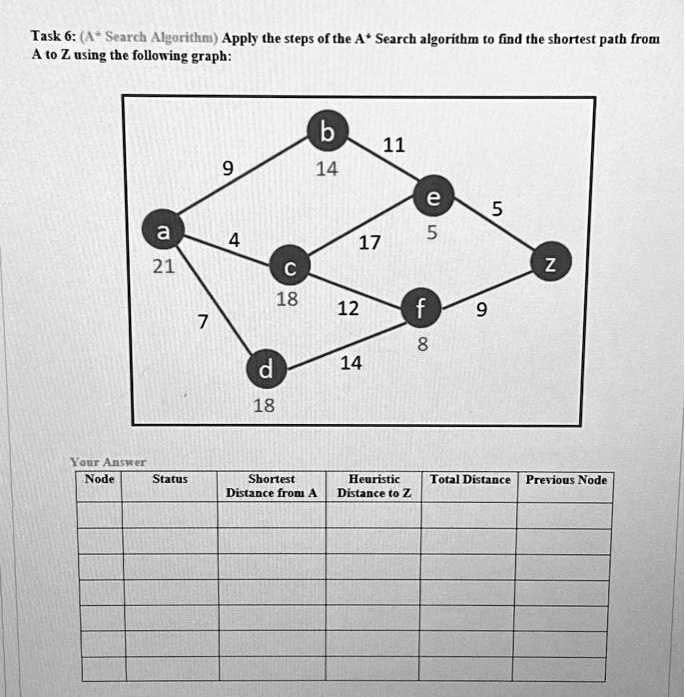 Solved A Search Algorithm Apply The Steps Of A Search Algorithm To Find The Shortest Path