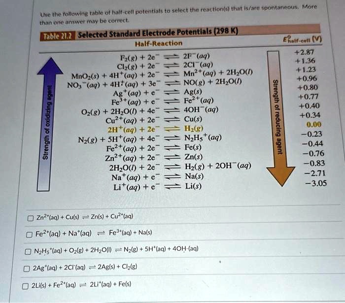 SOLVED: Use the following table of half-cell potentials to select the ...