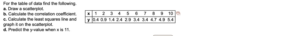 for the table of data find the following draw scatterplot calculate the correlation coefficient ...