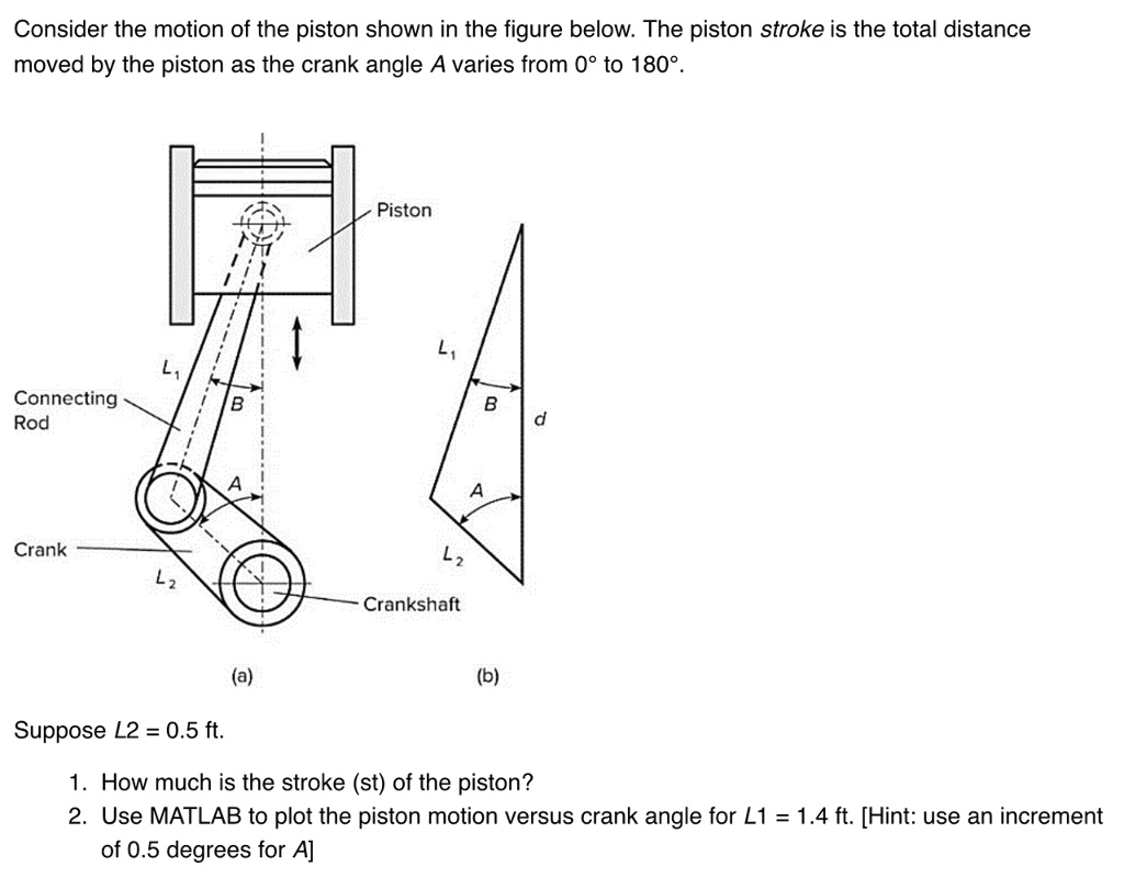 SOLVED: Consider the motion of the piston shown in the figure below ...