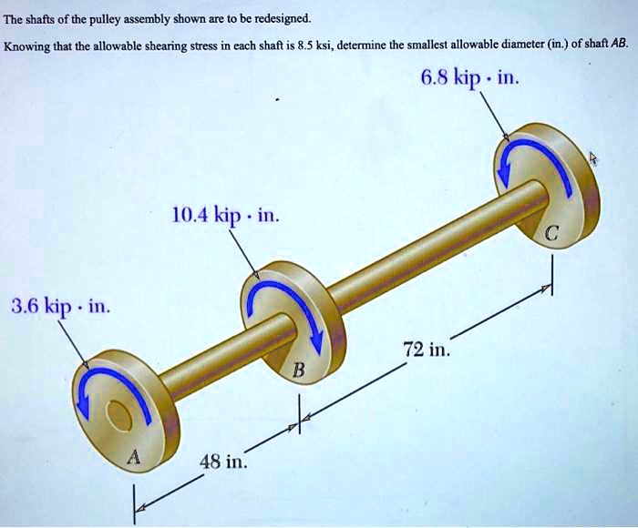 Solved The Shafts Of The Pulley Assembly Shown Are To Be Redesigned Knowing That The Allowable