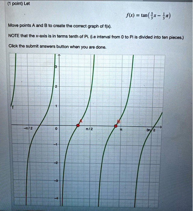 polnt let fk tanx move points a and b to create the correct graph of ...