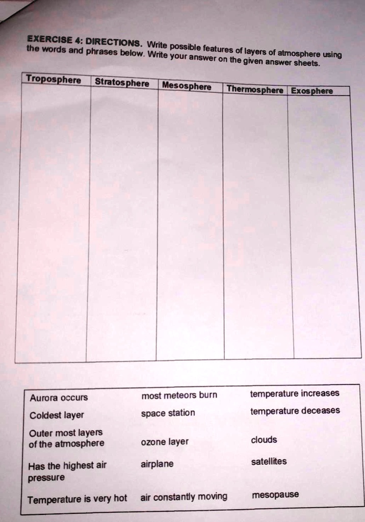 EXERCISE 4: DIRECTIONS. Write possible features of layers of atmosphere ...