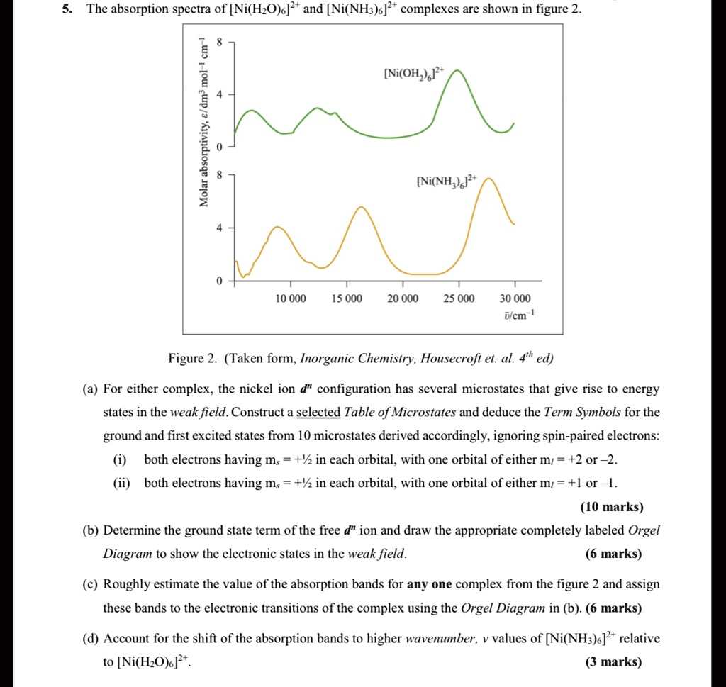 5. The absorption spectra of [Ni(H2O)6]^2+ and [Ni(NH3)6]^2+ complexes ...