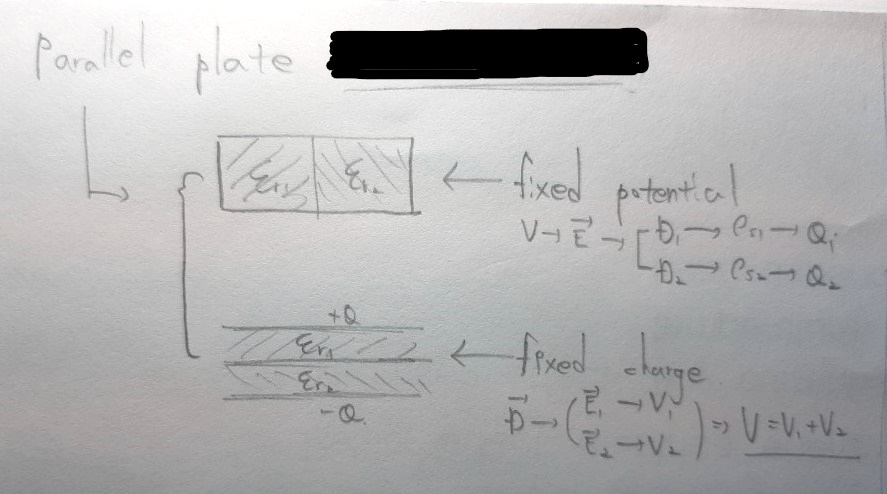 Parallel plate +Q ϵr1 -Q fixed potential V →E⃗→ → → ϵr2? fixed charge D⃗→ → → V