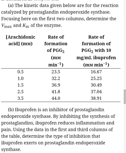 a the kinetic data given below are for the reaction catalyzed by prostaglandin endoperoxide ...