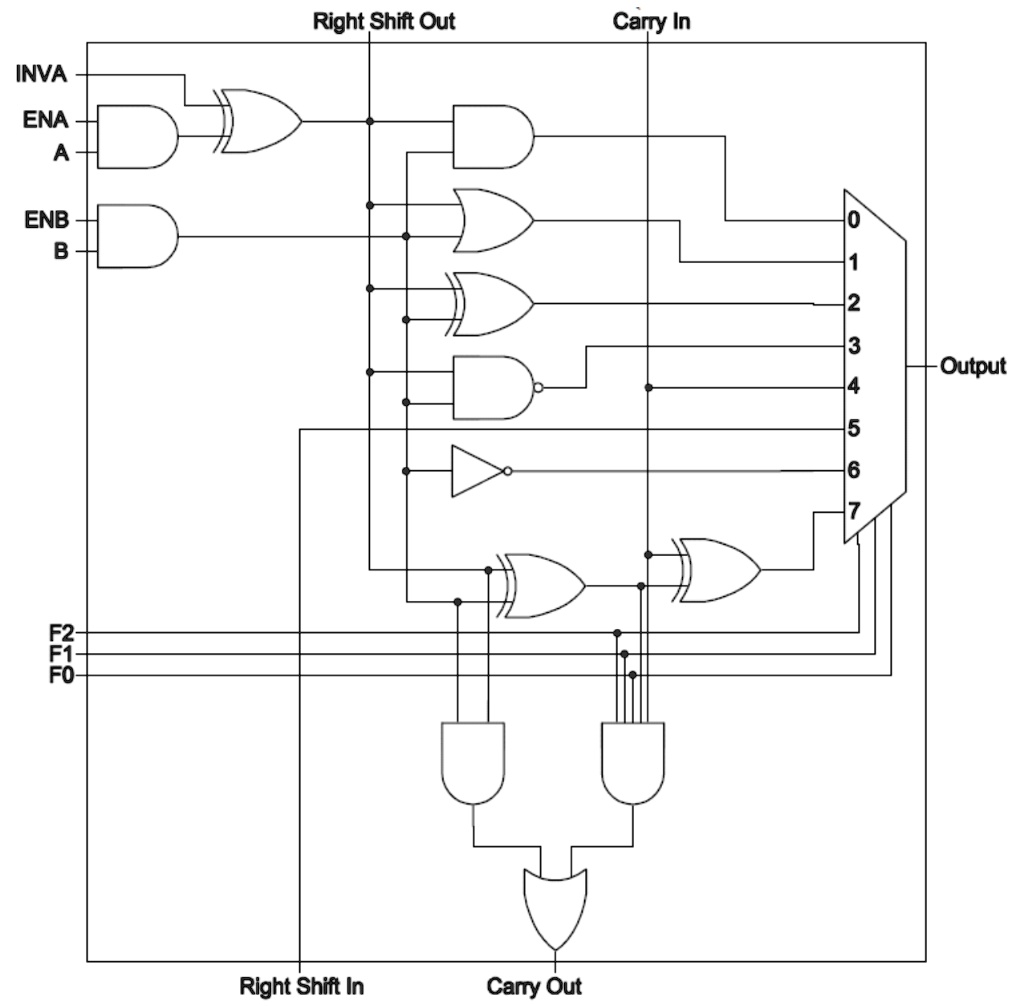 SOLVED: At the gate level of your simulator of choice (Logisim or ...