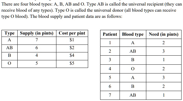 SOLVED:There are four blood types: A B AB and 0_ Type AB is called the ...