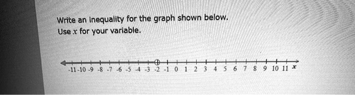 write an inequality for the graph shown below use x for your variable ...