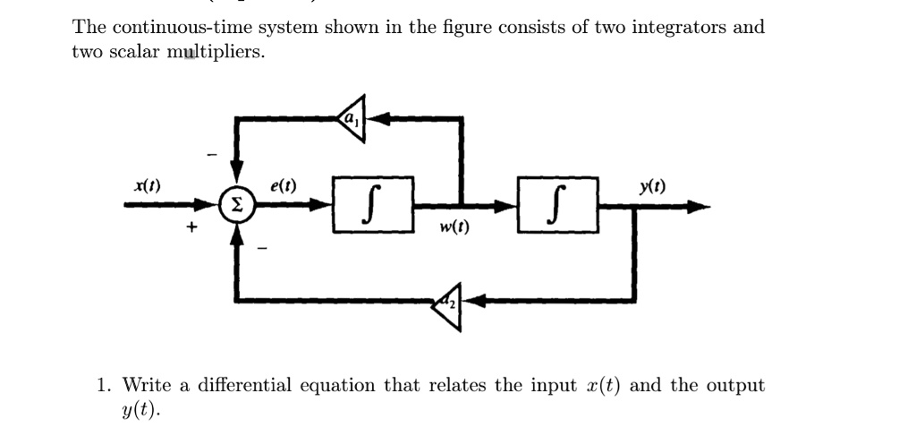 The continuous-time system shown in the figure consists of two integrators and two scalar ...