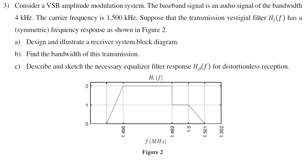 Consider a VSB amplitude modulation system. The baseband signal is an audio signal with a ...