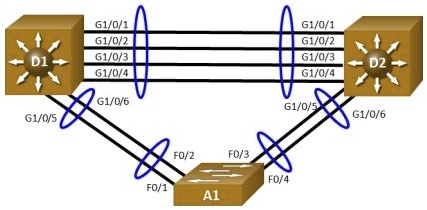 SOLVED: Part 1: Build the Network and Explore Dynamic Trunking ProtocolPart 2: Configure Basic ...