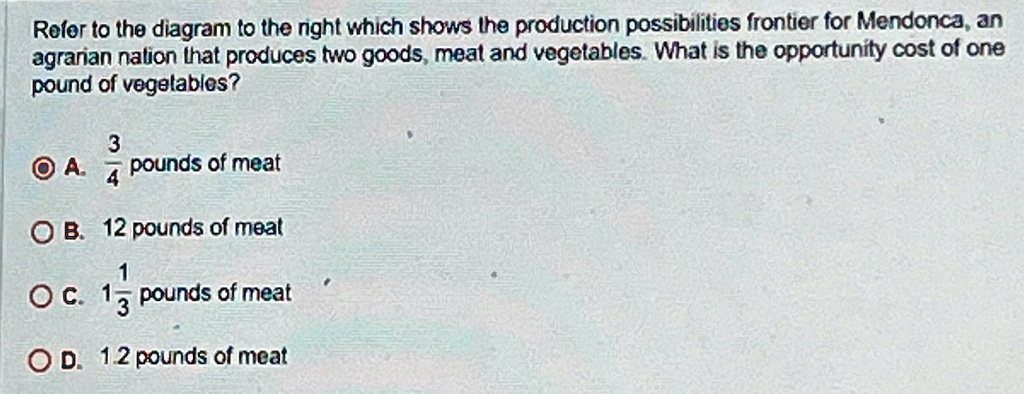 Refer to the diagram to the right which shows the production ...