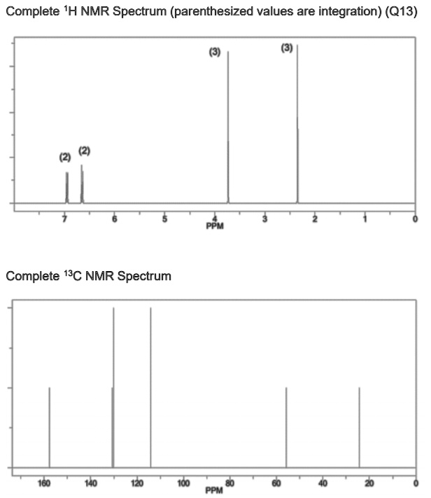SOLVED: Complete 'H NMR Spectrum (parenthesized values are integration ...