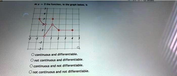 SOLVED: O continuous and differentiable O not continuous and ...