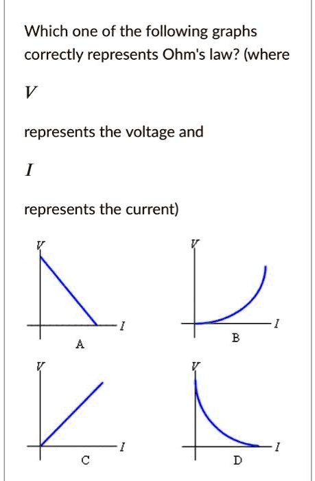SOLVED: Which one of the following graphs correctly represents Ohm's law? (where represents the ...