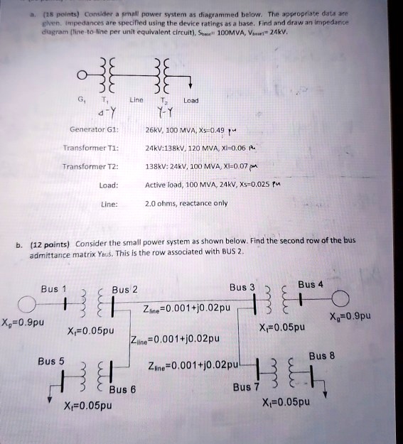[GET ANSWER] as points consider a small power system as diagrammed below the appropriate data ...
