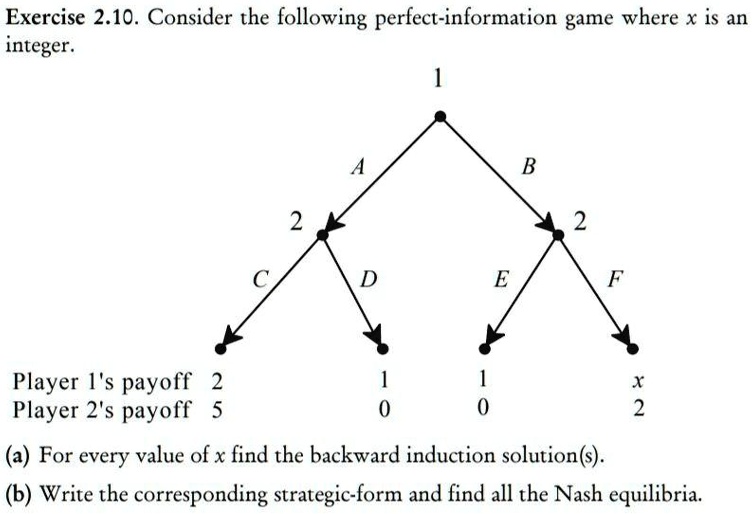 Exercise 2.10. Consider the following perfect-information game where x ...