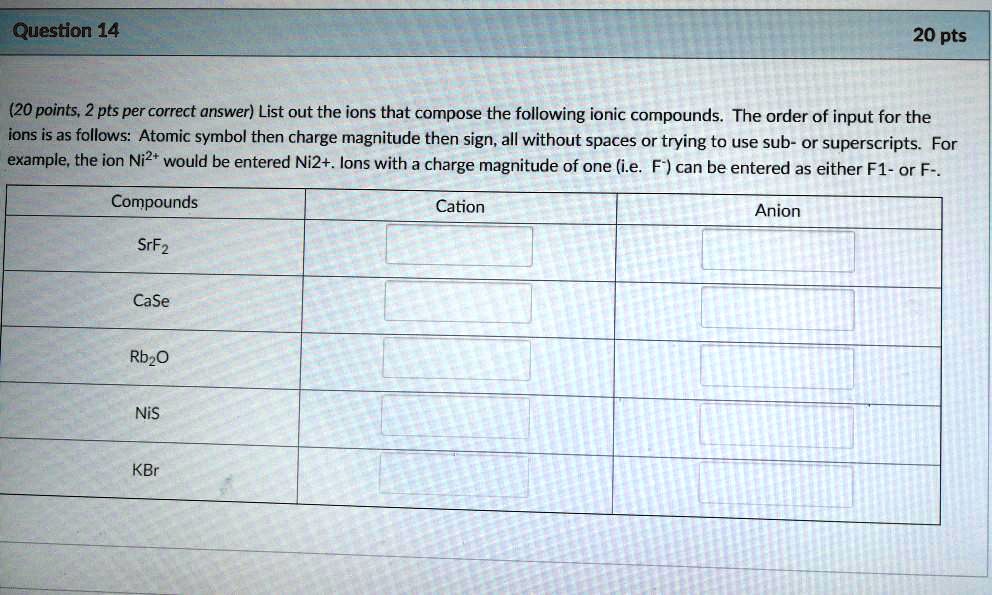 SOLVED:Question 14 20 pts (20 points, 2 pts per correct answer) List out the ions that compose ...