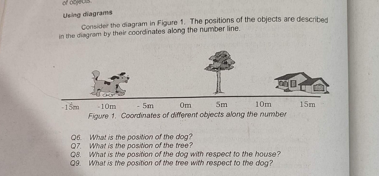 Using diagrams Consider the diagram in Figure 1. The positions of the ...