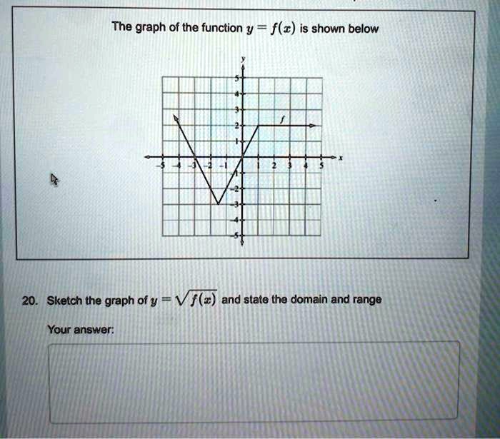 The graph of the function y = f(x) is shown below 20. Sketch the graph of y = √(f(x)) and state ...