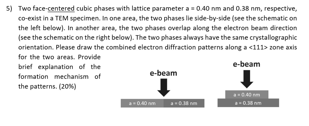 5) Two face-centered cubic phases with lattice parameter a = 0.40 nm and 0.38 nm, respective, co ...