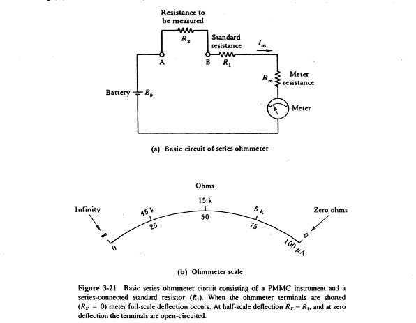 SOLVED: The series ohmmeter in Figure 3-21(a) is made up of a 3V ...