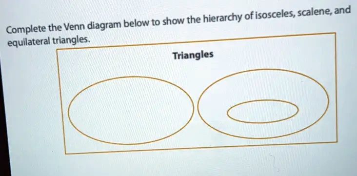 Complete the Venn diagram below to show the hierarchy of isosceles ...
