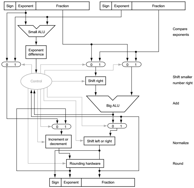 SOLVED: 1. Trace the datapath in figure below. For each of the ...