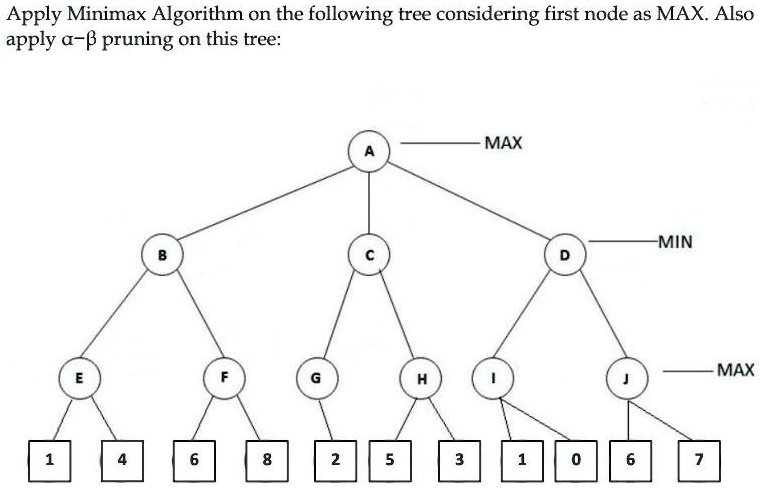 Apply Minimax Algorithm on the following tree considering first node as ...