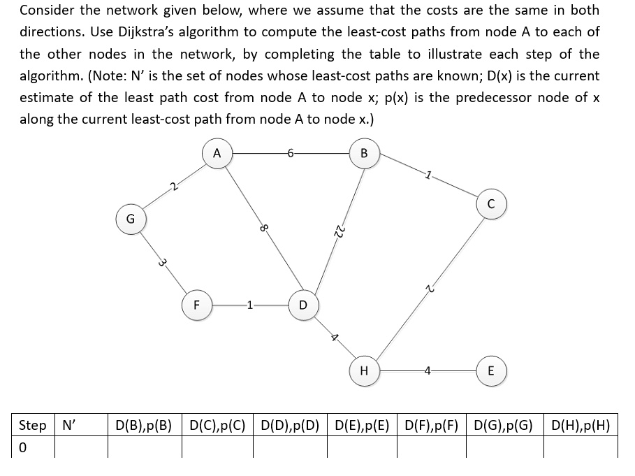 SOLVED: Consider the network given below, where we assume that the ...
