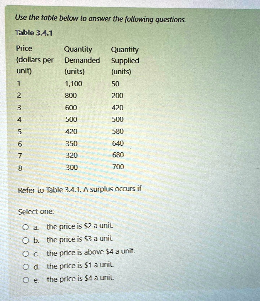 Solved The Text Provided Appears To Be A Table With Some Errors In Formatting And Presentation
