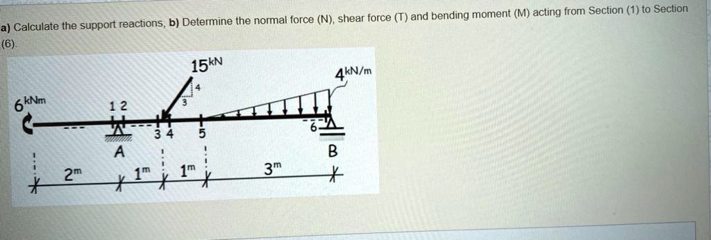 SOLVED: a) Calculate the support reactions. b) Determine the normal ...