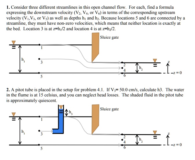 VIDEO solution: Consider three different streamlines in this open ...