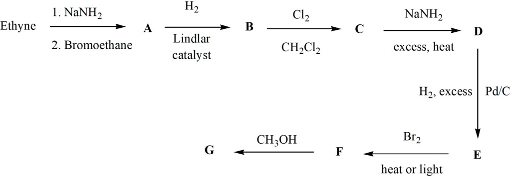 SOLVED: Consider the given sequential reactions and identify the ...