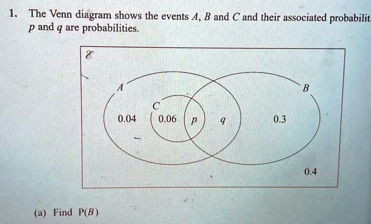 1. The Venn diagram shows the events A, B and C and their associated ... 1. The Venn diagram shows the events A, B and C and their associated ...