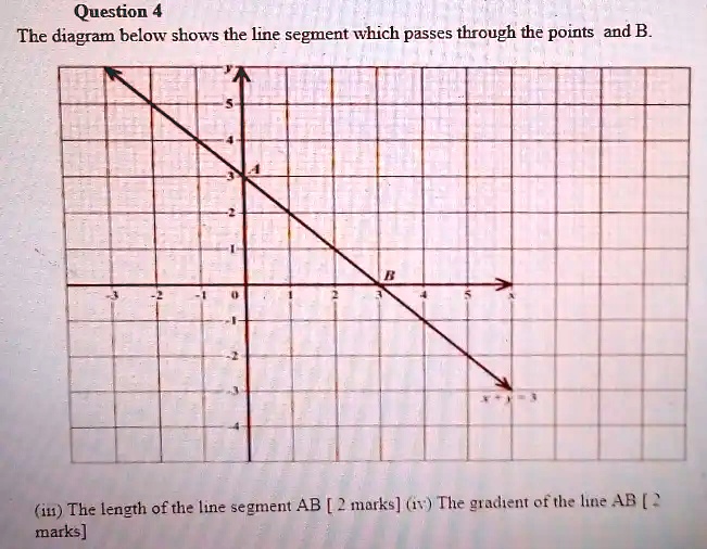 SOLVED: The diagram below shows the line segment which passes through the points A and B. The ...