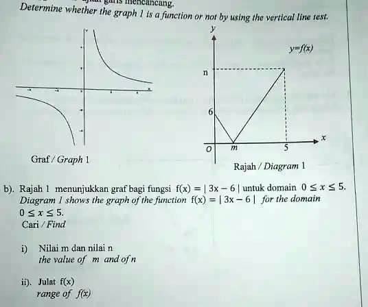 Determine whether the graph 1 is a function or not by using the ...