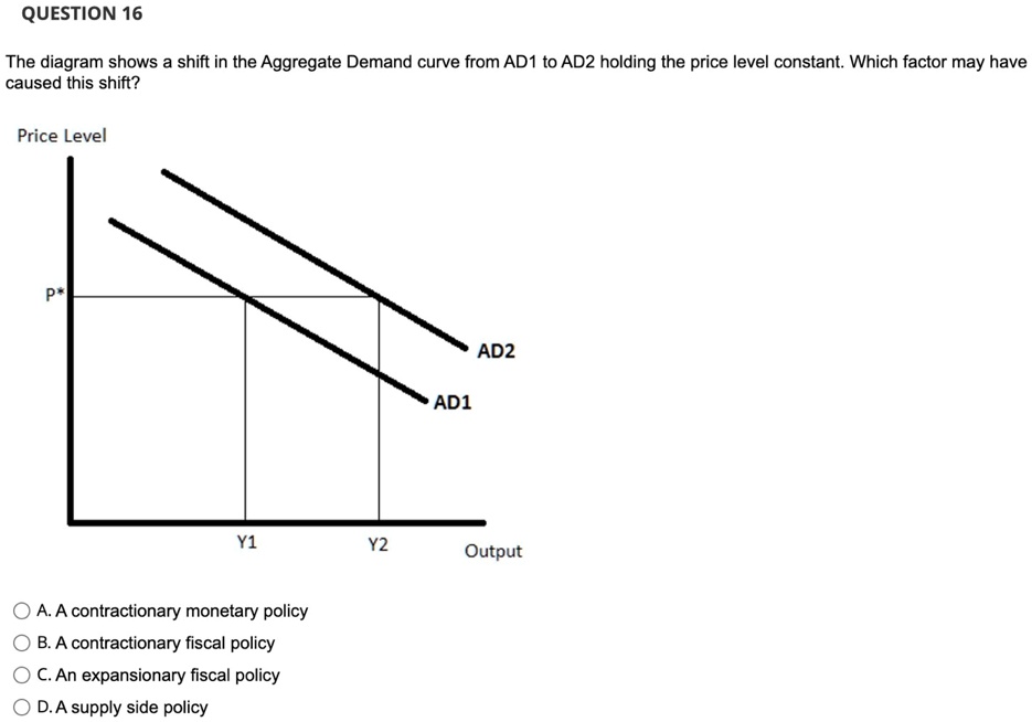 QUESTION 16 The diagram shows a shift in the Aggregate Demand curve ...