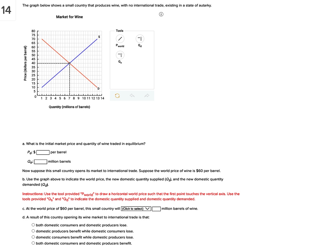 VIDEO solution: The graph below shows a small country that produces ...