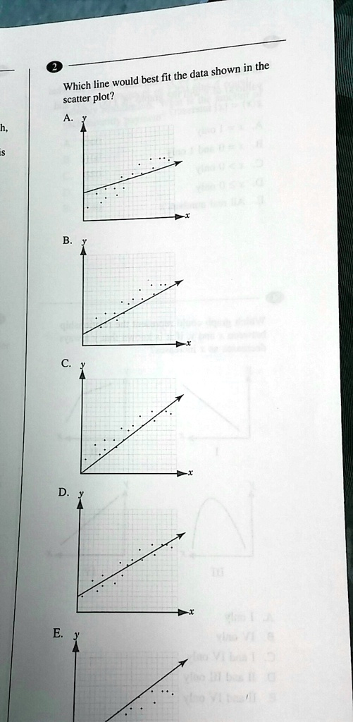 SOLVED: 'which line would best fit the data shown in a scatterplot shown in the would best fit ...