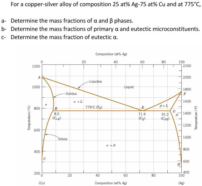 For a copper-silver alloy of composition 25 at% Ag-75 at% Cu and at ...