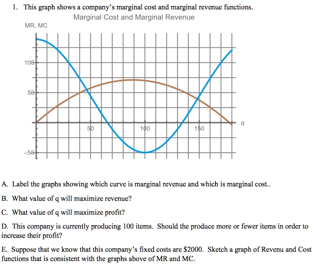 SOLVED: This graph shows company marginal cost and marginal Tlvenut ...