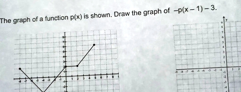 SOLVED: Draw the graph of (x 1) - 3. The graph of a function p(x) is shown: