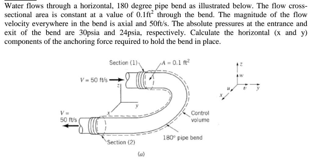 Water flows through a horizontal, 180 degree pipe bend as illustrated ...