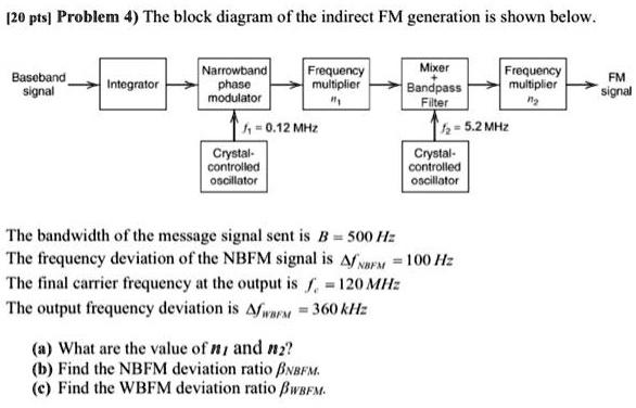 [20 pts] Problem 4) The block diagram of the indirect FM generation is ...