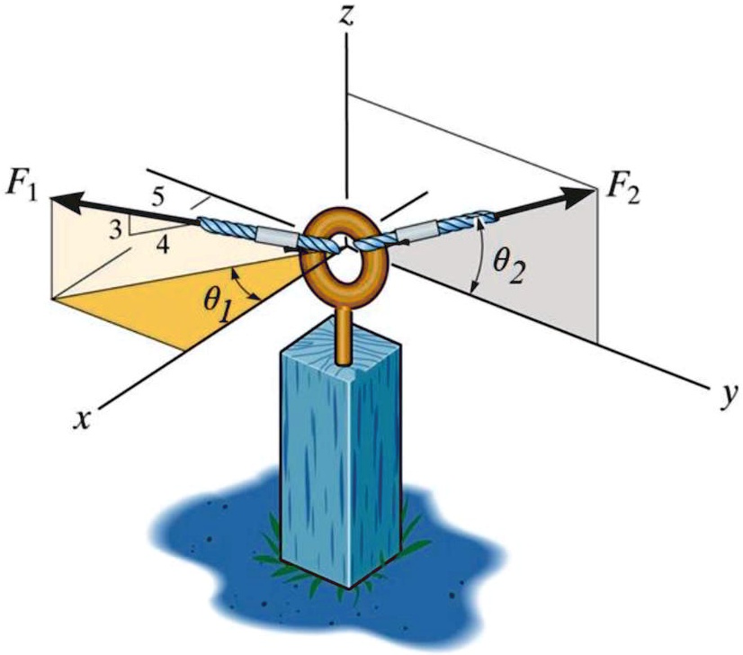 SOLVED: 1a: Express force ð ¹â‚ in Cartesian Vector Form 1b: Express ...