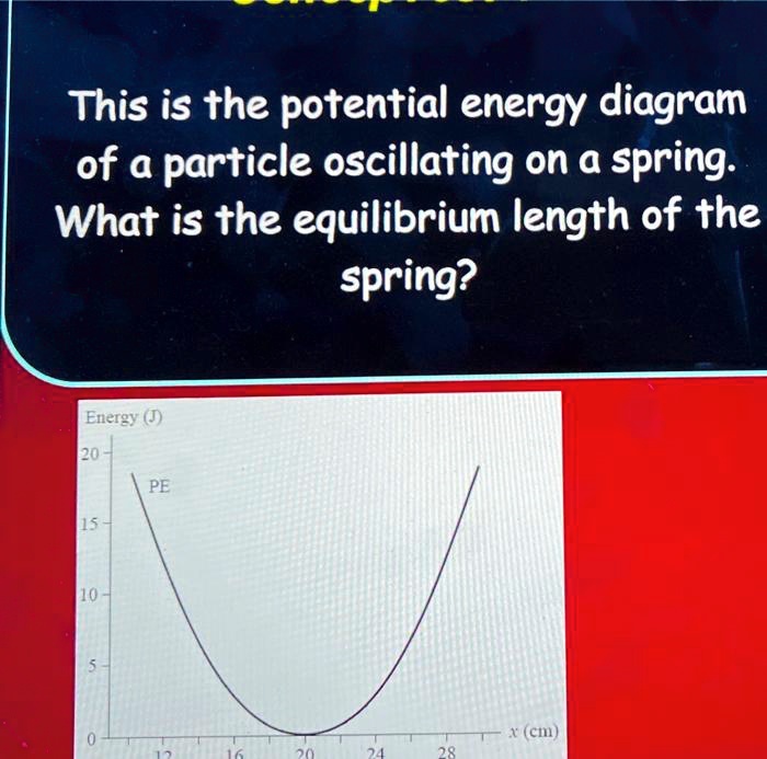 SOLVED: This is the potential energy diagram of a particle oscillating ...