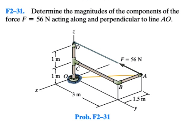 F2-31. Determine the magnitudes of the components of the force F = 56 N ...