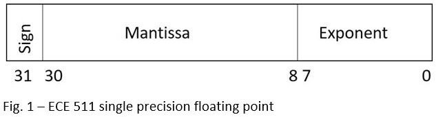 SOLVED: Consider a proprietary format for floating point representation ...